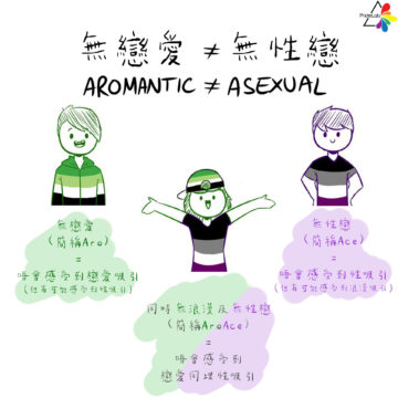 認識無浪漫傾向 Aromanticism – PrideLab