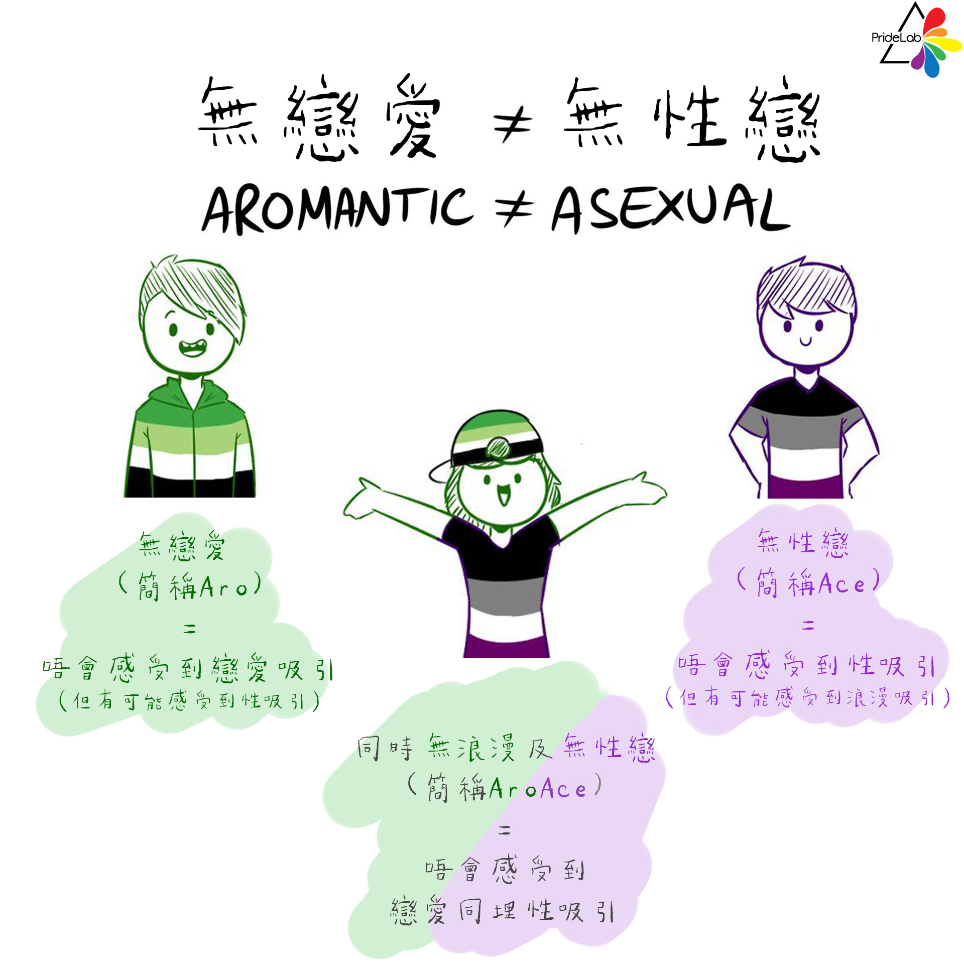 認識無浪漫傾向 Aromanticism – PrideLab
